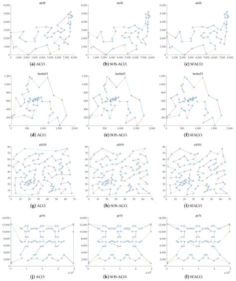 Adaptive Ant Colony Optimization With Sub Population And Fuzzy Logic