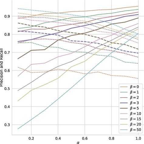 Threshold Experiments Using Partially Annotated Versions Of Open
