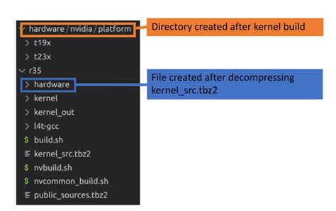 after kernel build a specific directory is created jetson agx orin nvidia developer forums