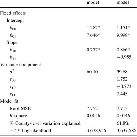 comparison of single level model and multilevel model for physically