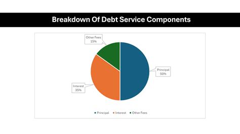 Debt Service Definition Ratios And How To Calculate Accounti