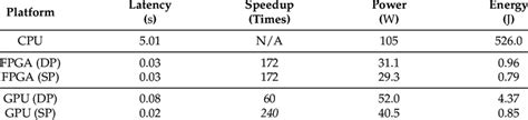 accelerated kernel latency and energy consumption download