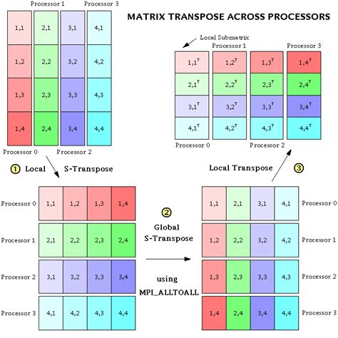 Dynamics Of Solar Convection