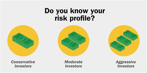 Portfolio Creation And Asset Allocation Securities Investors Association Singapore