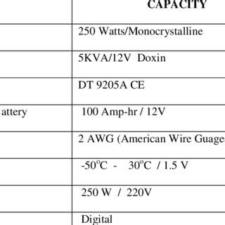 Device List And Specifications Download Scientific Diagram