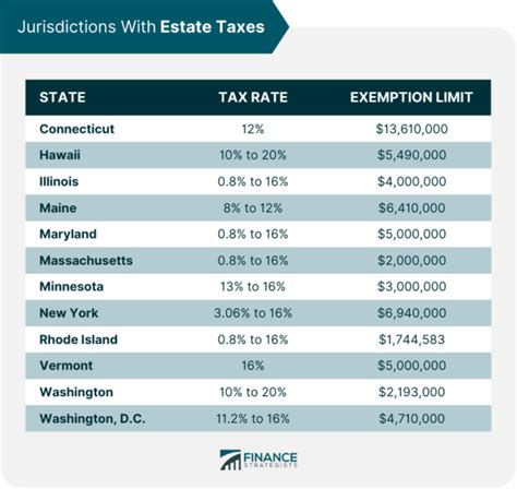 Estate Tax Definition Calculation Rates And How To Reduce It