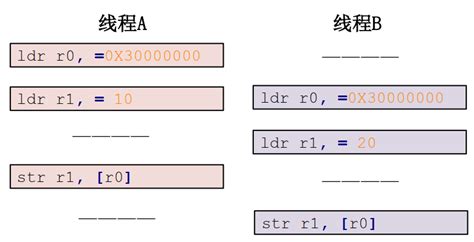 一文读懂linux内核中的并发和竞争 知乎