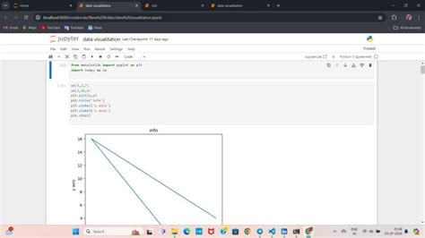 prasanth bathula on linkedin task 40 take 3 data sets from kaggle and