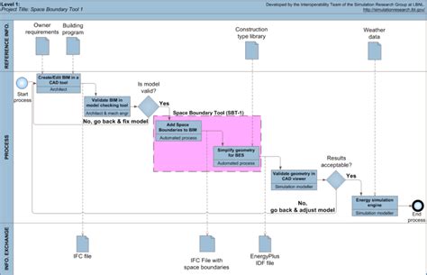 Workflow Suggested For Ifc Based Method 46 Download Scientific Diagram