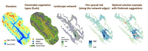 Mathematical Optimization Network Interdiction And Forest Fire