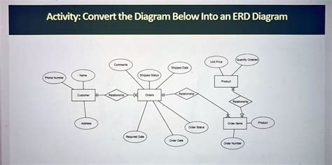 SOLVED Convert The Diagram Into An ERD Diagram Activity Convert The Diagram Below Into An ERD