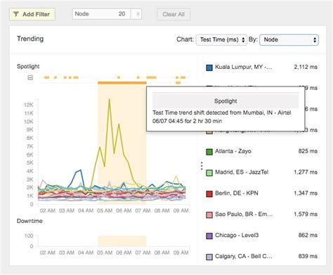 How To Accurately Monitor Distributed Systems