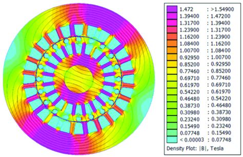 finite elements method simulation results in the 7 5 kw motor