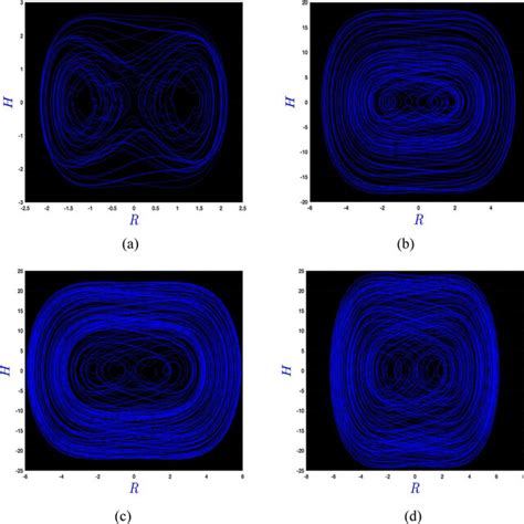 2d Visualizations Of Chaotic Motion For Equation 32 With Different Download Scientific