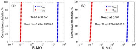 Investigation Of Resistive Switching In The Forming Free Download Scientific Diagram
