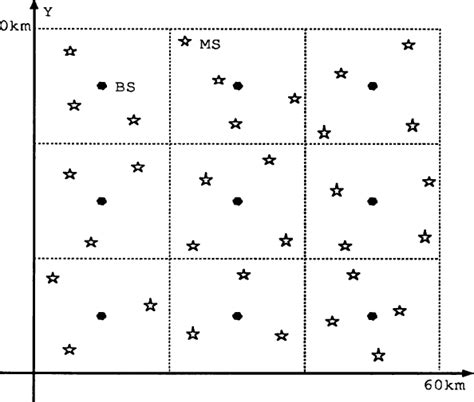 A Large Scale Ds Cdma Cellular System Download Scientific Diagram