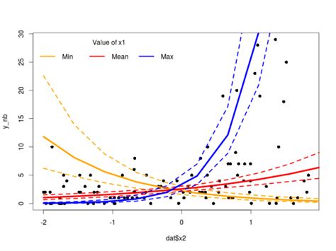 Bayesian Regression With STAN Part Beyond Normality DataScience