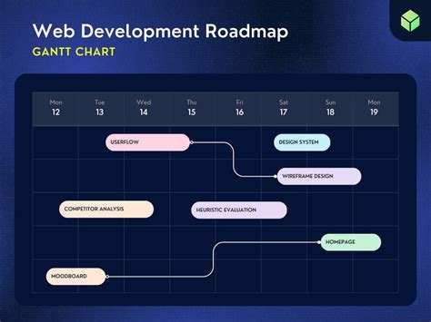 Page Free To Customize Gantt Chart Templates Canva