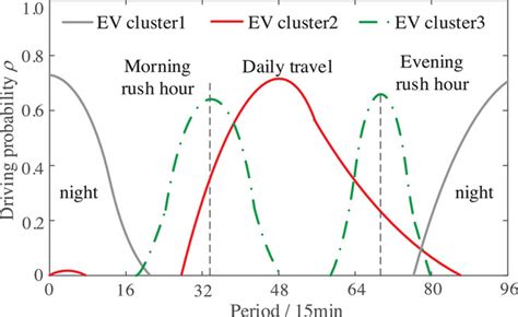 Collaborative Optimization Strategy Of Source‐grid‐load‐storage