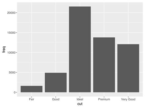 Plotnine Grammar Of Graphics For Python Jeroen Janssens