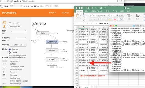 Tensorflowでnnを組んで値推定を行ってますが、読み込みデータ数が増えると出力値が全く予想値がでないです。