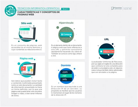 Caracteristicas Y Concepto De Pagina Web Sistemas Operativos Studocu
