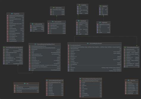 Github Eynavbeoopex2java