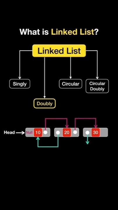 Dsa The Silent Mistake Thats Killing Your Coding Skills Coding Webdevelopment 🚀 Youtube