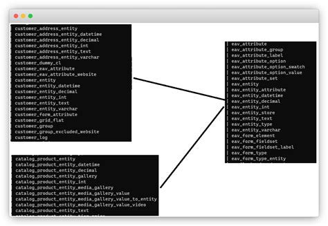 Adobe Commerce Cloud Performance Optimization Eversql