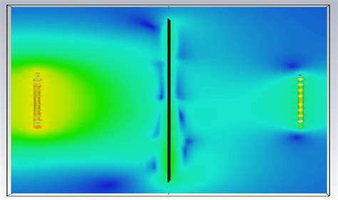 Magnetic Field Distribution Of MM At Centre Download Scientific Diagram