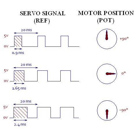 Diy Servo Driver Microcontroller MyRobotLab