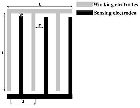 Capacitive And Non Contact Liquid Level Detection Sensor Based On