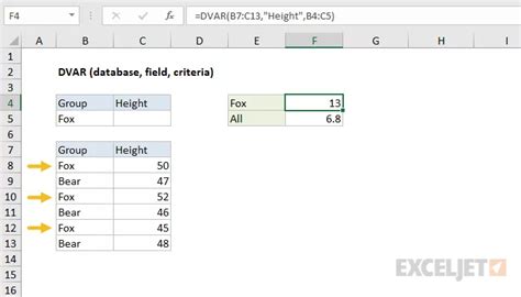 Cómo utilizar la función DVAR de Excel