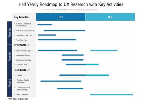 Half Yearly Roadmap To UX Research With Key Activities Presentation Graphics Presentation