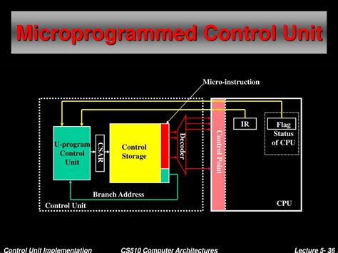 Ppt Lecture 5 Control Unit Implementation Powerpoint Presentation