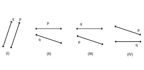 Intersecting And Non Intersecting Lines Definition And Examples Edu Com
