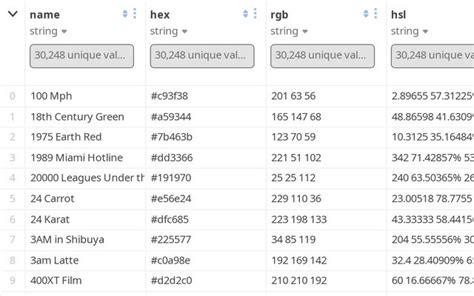 Color Names Michaël Guitton Observable