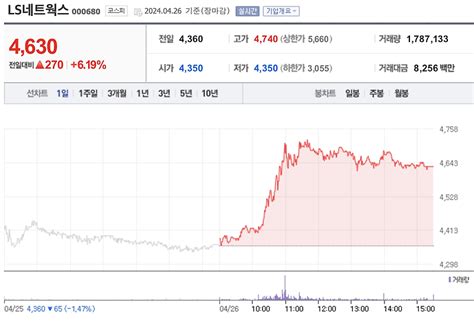Ls네트웍스 안정적인 사업기반으로 브랜드사업 확보