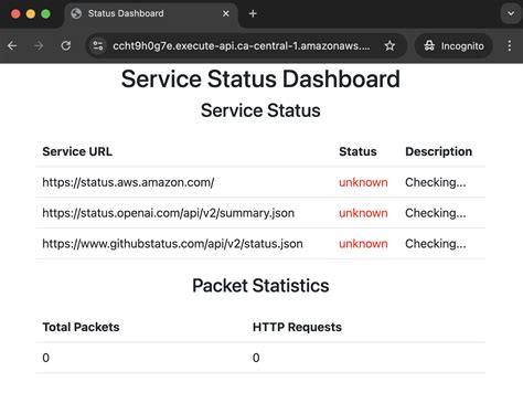 Top 15 Python Tools For Devops Pulumi Blog