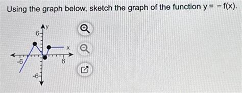 Solved Using The Graph Below Sketch The Graph Of The Chegg