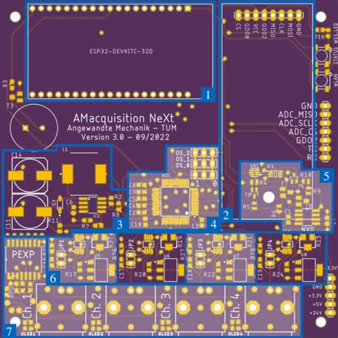 Overview Of The Designed Acquisition Board With Important Sub Modules Download Scientific