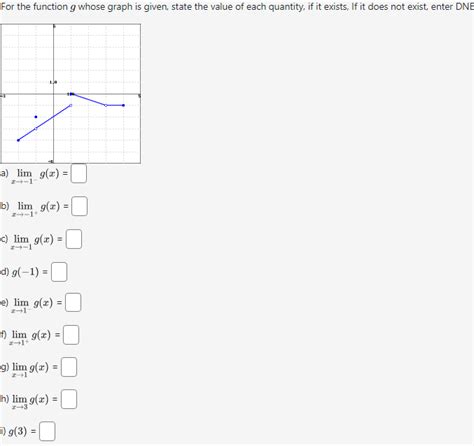 Solved For The Function G Whose Graph Is Given State The