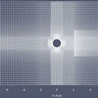 OpenFOAM Grid Details Around The Cylinder Download Scientific Diagram