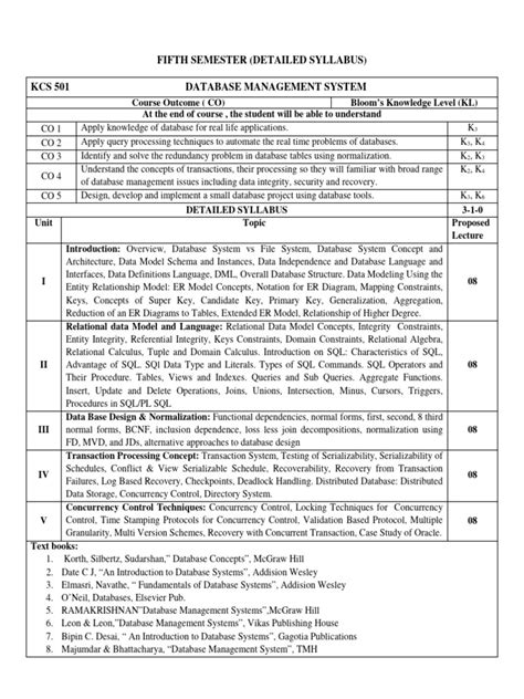 Dbms Syllabus Pdf Relational Database Databases