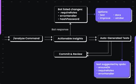 13 Best Static Code Analysis Tools For 2025 Qodo 13 Best Static Code Analysis Tools For 2025 Qodo