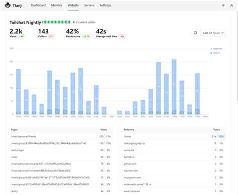 Tianji Self Host On Easypanel Easypanel