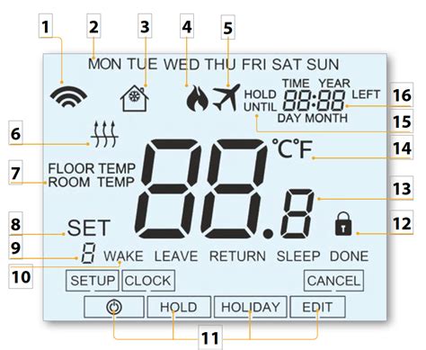 Thermostat Symbol Meanings My Xxx Hot Girl