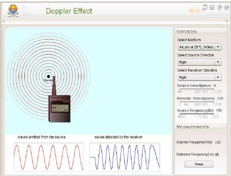 The Simulation Of Virtual Lab Of Doppler Effect Download Scientific