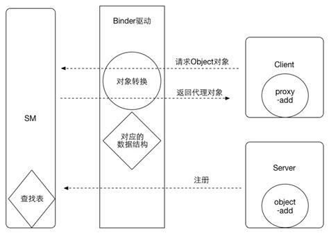 Android应用内多进程 老司机种菜