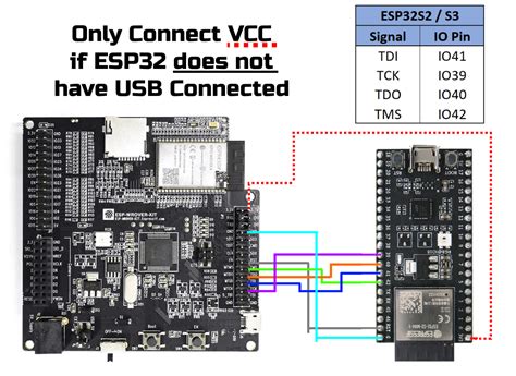 How To Debug An Esp32s2 With An Arduino Project And Gdb